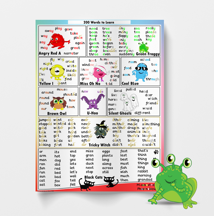 Next 200 High-Frequency Words Poster A1 – Monster Phonics