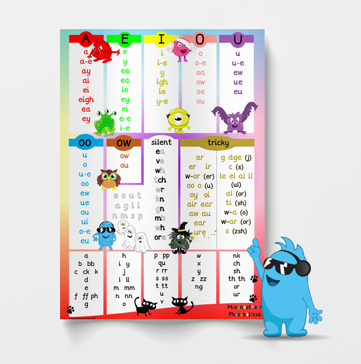 Monster Sounds Poster A1 – Monster Phonics